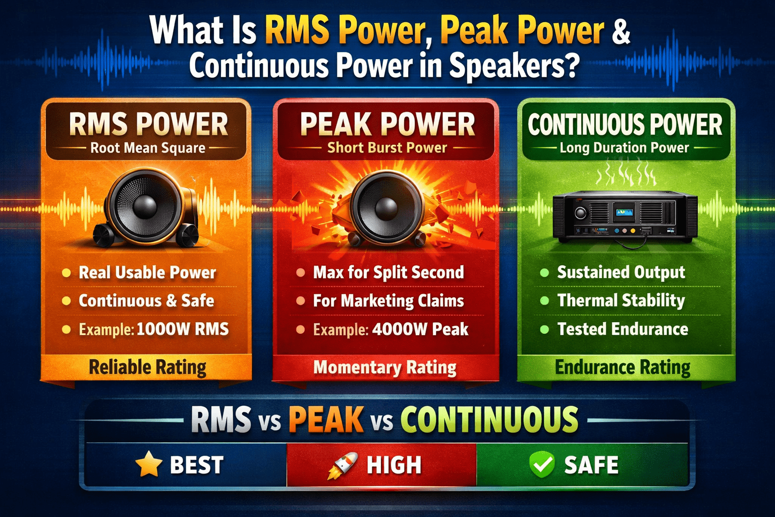What Is RMS Power, Peak Power & Continuous Power in Speakers? - Audiotone